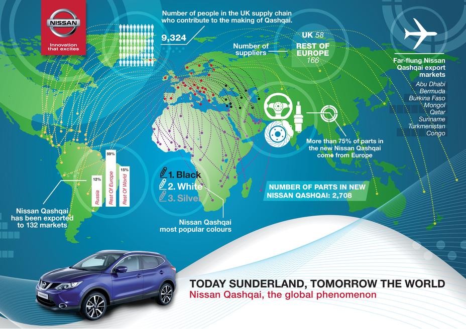 All-new Nissan Qashqai crowned Car Of The Year by What Car?